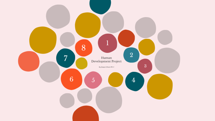 human development project by Grace O'Korn on Prezi