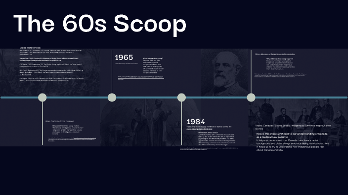 The 60s Scoop by Ainsley Smith on Prezi