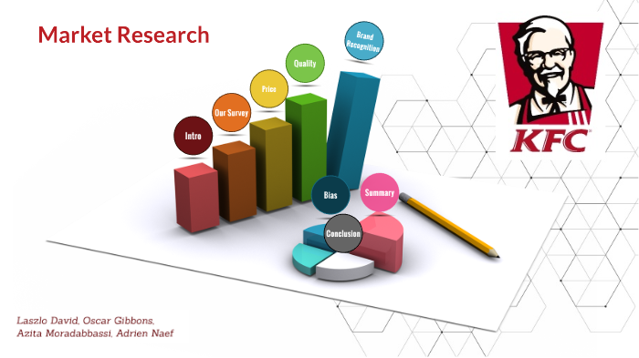 KFC Consumer Behaviour by Adrien Naef on Prezi