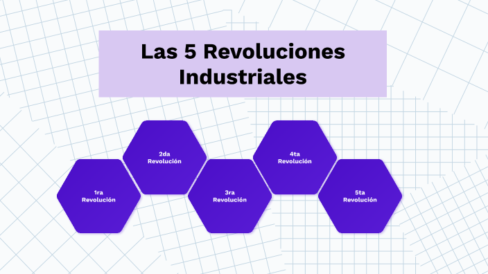 Las 5 Revoluciones Industriales by Alejandro Z on Prezi