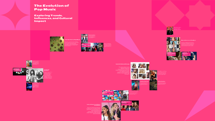 The Evolution of Pop Music by hana bolkova on Prezi