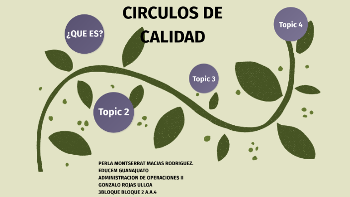 circulo de calidad by Perla Macias Rodriguez on Prezi