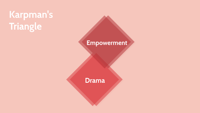 Karpman's Triangle by Rebecca Lee on Prezi