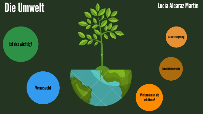 Die Umwelt by Lucia Alcaraz Martín on Prezi