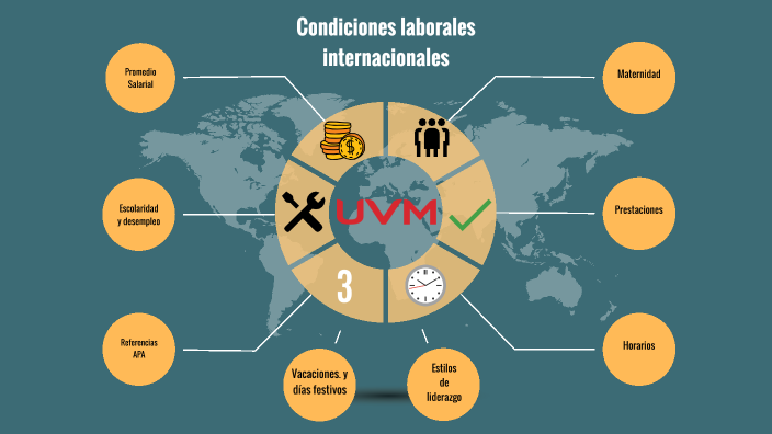 Condiciones laborales internacionales by Miguel Calderon on Prezi