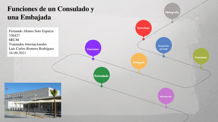 Funciones de un Consulado y una Embajada by Fernando Soto on Prezi