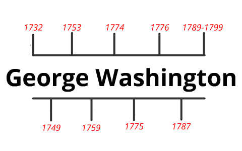 George Washington timeline by Chase Manning on Prezi