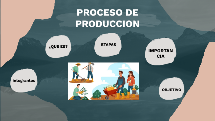 proceso de produccion by Mariana Duran on Prezi