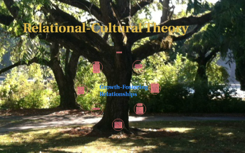 Relational-Cultural Theory by Heather Schwartz on Prezi