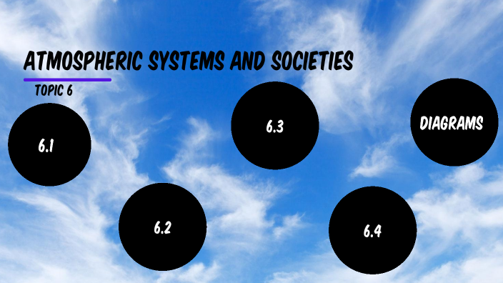 Topic 6 - Atmospheric Systems and Societies by Zara Islam on Prezi