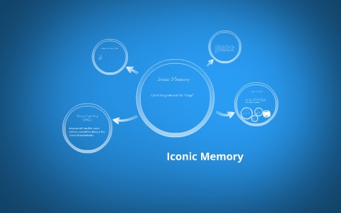 Iconic Memory Test by kyle kemmerling on Prezi