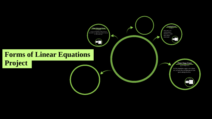 Forms of Linear Equations Project by Leilani Fryer on Prezi