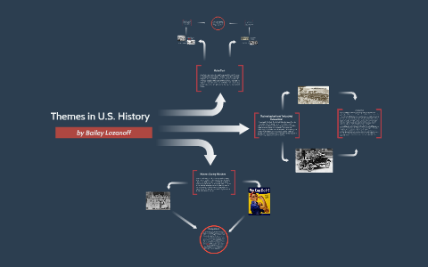 Themes in U.S. History by Bailey Lozanoff on Prezi