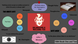 1984 Book One and Two by Lauren H on Prezi Design