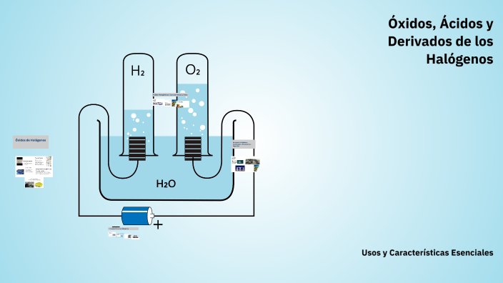 Óxidos, Ácidos y Derivados de los Halógenos by Agricultura on Prezi