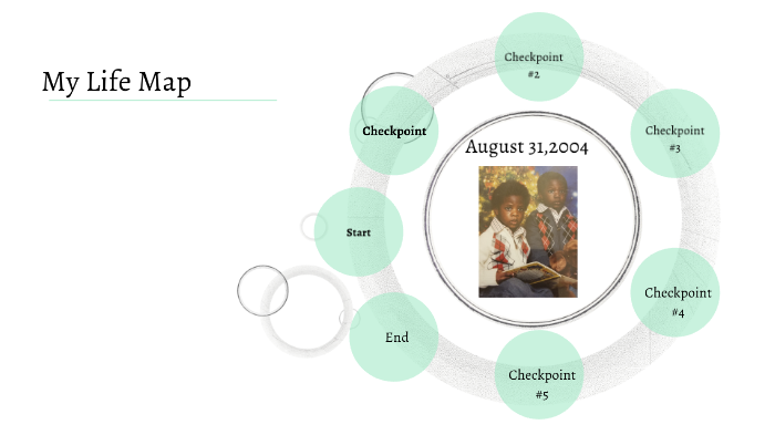Life Map Project by Robet Hill on Prezi