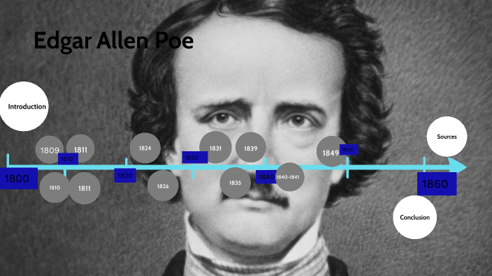The timeline of Edgar Allen Poe by Lawson Gruic on Prezi
