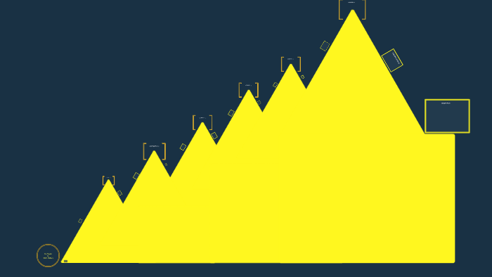 The Hobbit Plot Diagram 2020 by Jessica Smith on Prezi