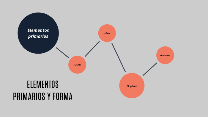 Elementos primarios by Angélica Argel Correa on Prezi