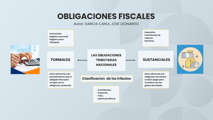 Obligaciones fiscales by JOSE LEONARDO GARCIA CANUL on Prezi