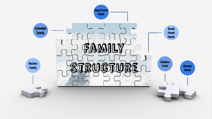 fam structure by HAIRA COLLERA on Prezi