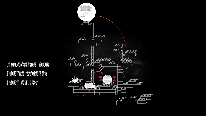 Double click to add text by exk c on Prezi