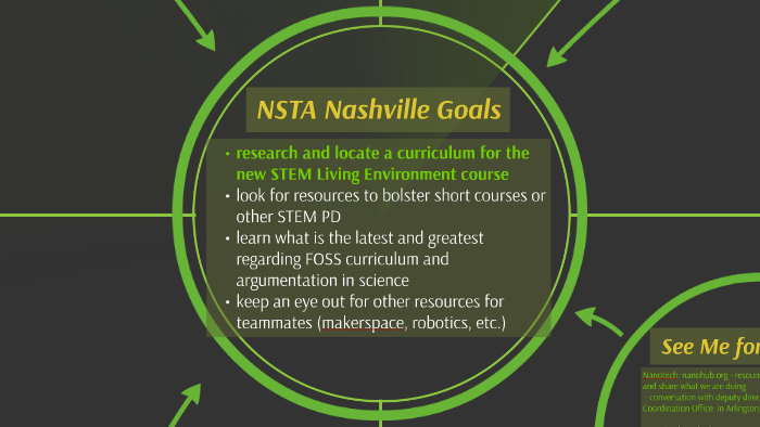 NSTA NASHVILLE: STEM Updates to Keep on Your Radar by Michelle Schaut ...