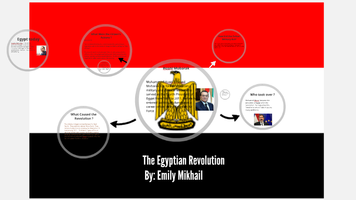 The egyptian revolution by emily mikhail on Prezi