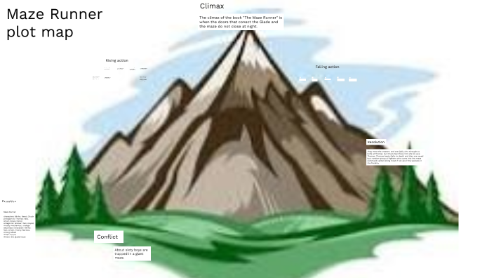 Maze Runner plot map by Breyer westby on Prezi