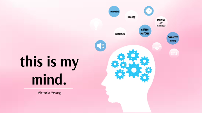 All About Me Mind Map by Victoria Yeung on Prezi