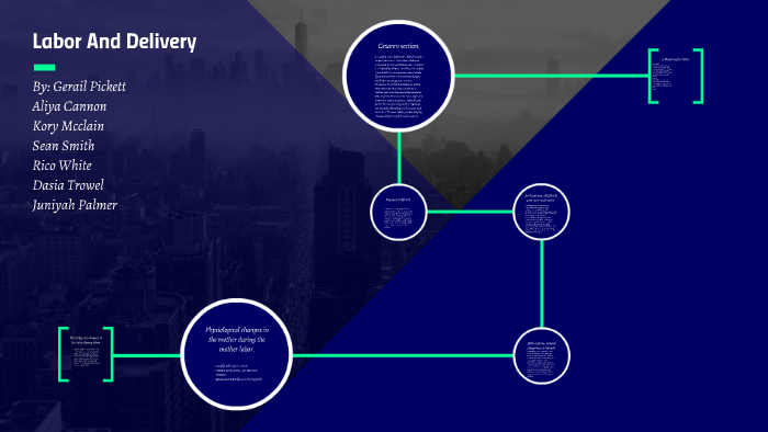 Labor And Delivery by Gerail Pickett on Prezi