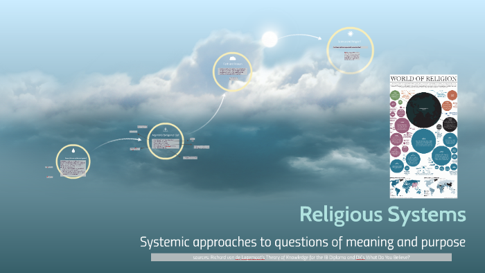 Religious Systems by on Prezi