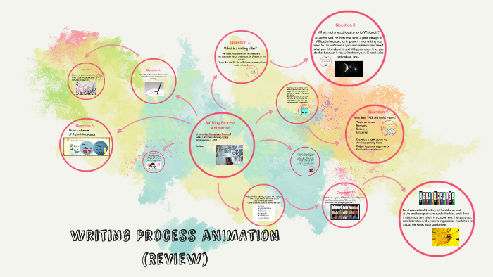 Writing Process Animation (Review) by Laura Carolina Guevara Umaña on Prezi