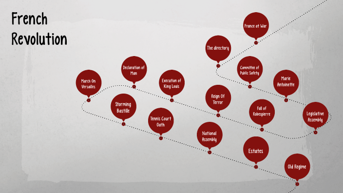 French Revolution Project by Addison Kerley on Prezi