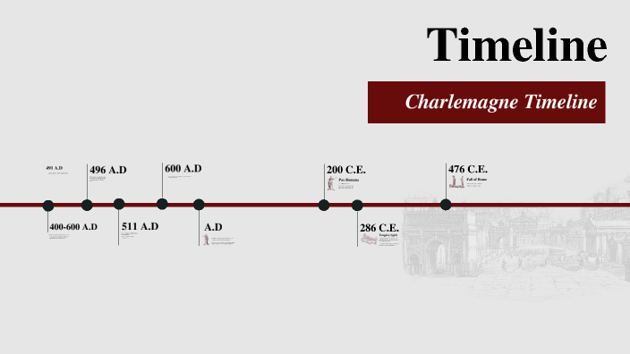 Timeline by Aiden Carroll on Prezi