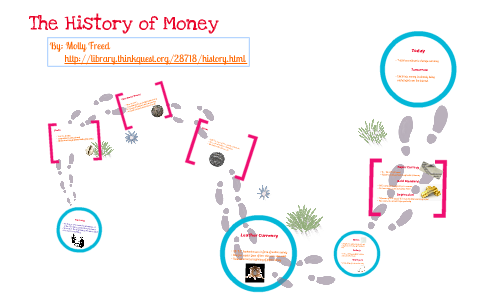 Money Timeline by Molly Freed on Prezi
