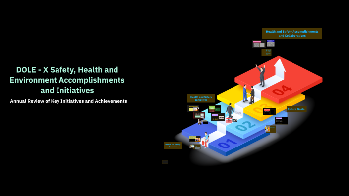 Health and Safety Accomplishments and Initiatives by cris sie on Prezi
