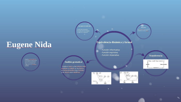 Eugene Nida by Yan Jia Zhang on Prezi