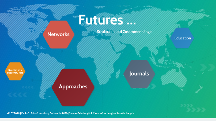 2020-07-06_update08_Futures structures by on Prezi
