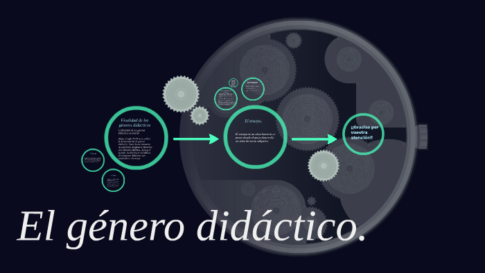 El género didáctico. by Angela Serrano Ramis on Prezi