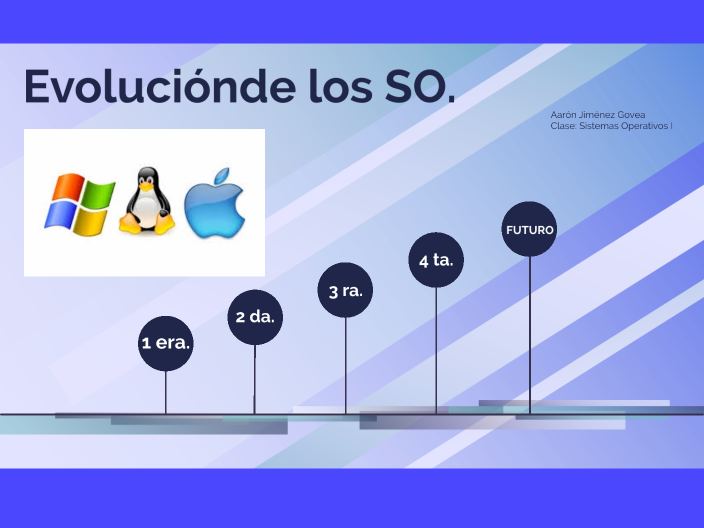 Evolución de los Sistemas Operativos by AARON JIMENEZ GOVEA on Prezi