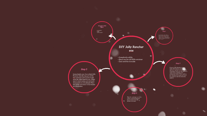 DIY Jolly Rancher EOS by Tehya Hollamby on Prezi