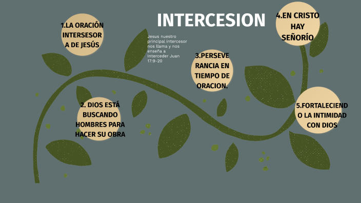 INTERSESORES by Heidi Rincon on Prezi