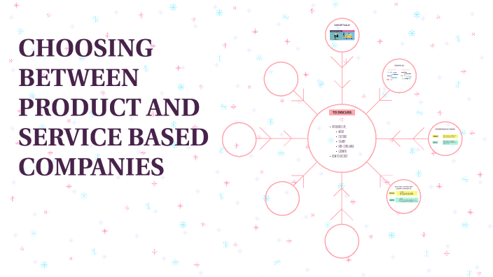 Product-based vs Service-based orgnization by Chaitanaya Sethi on Prezi