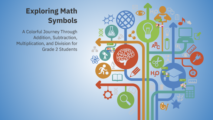 Exploring Math Symbols by mehr mehta on Prezi