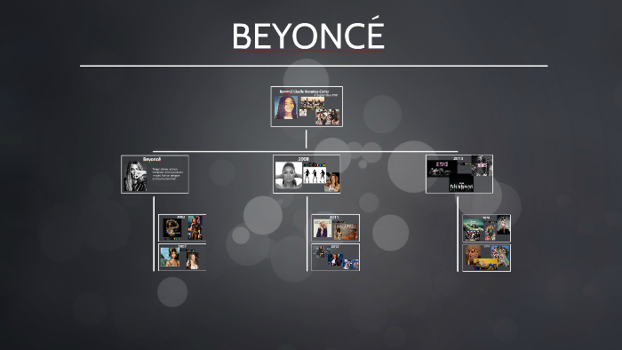 Beyoncé Giselle Knowles-Carter by paula dorta on Prezi