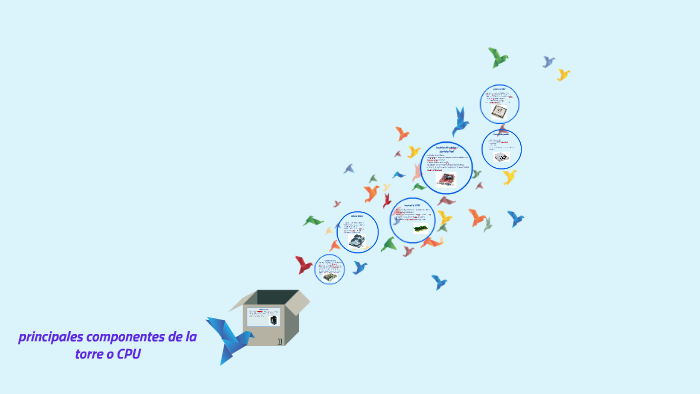 principales componentes de la torre o CPU by angela carreño on Prezi