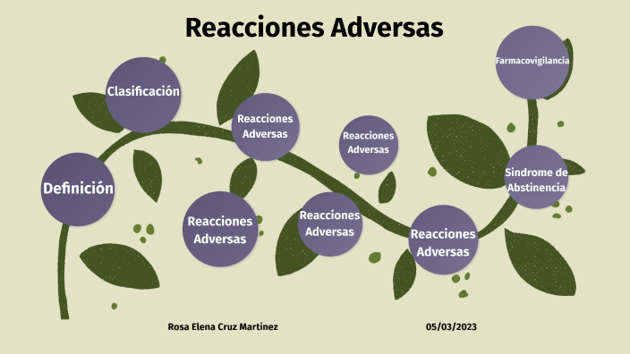 Clasificación de las reacciones adversas by rosa cruz on Prezi