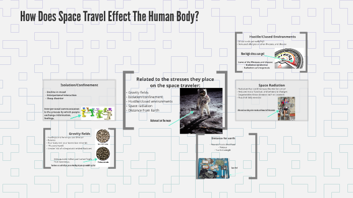 How Does Space Travel Effect The Human Body? by Tay Tom on Prezi