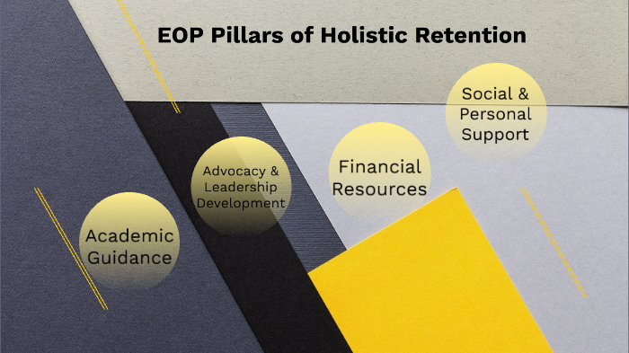 EOP Pillars by Ilda Ortega-Gomez on Prezi